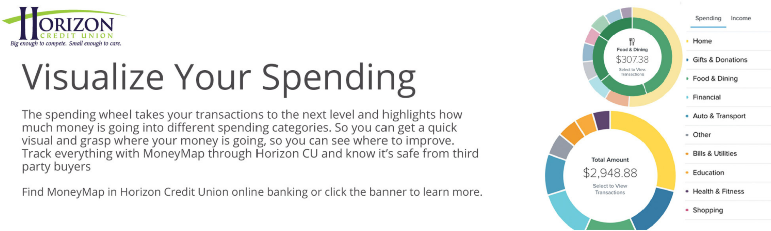 Horizon Credit Union