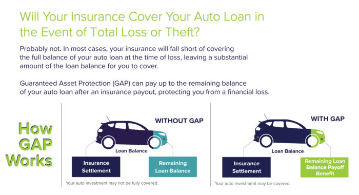 GAP Insurance - Horizon Credit Union : Horizon Credit Union